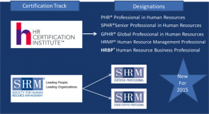 Certification: HRCI & SHRM