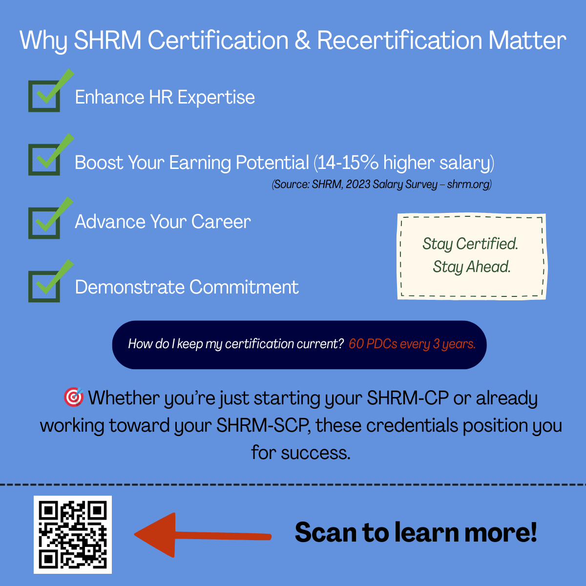Elevate Your Human Resources Career with a SHRM Certification!